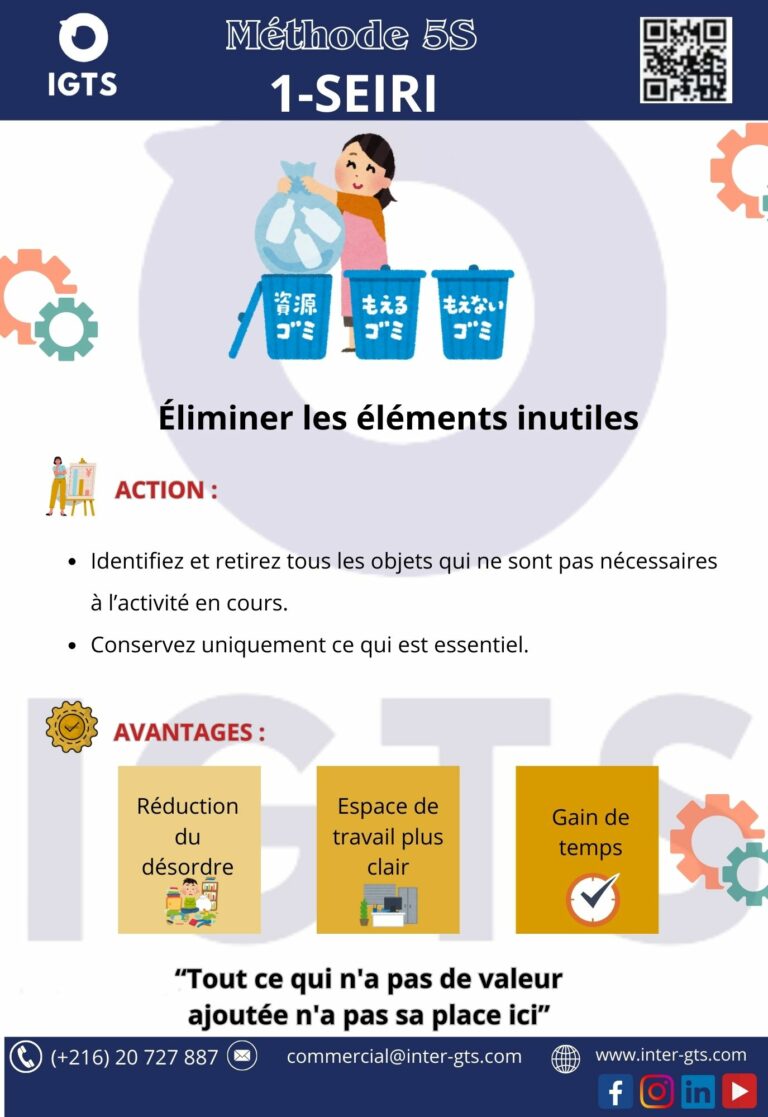 Pack d'autocollants 5S en français